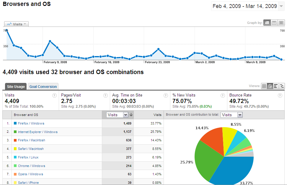 Using Data Analytics to Inform and Optimize Your Website Redesign ...