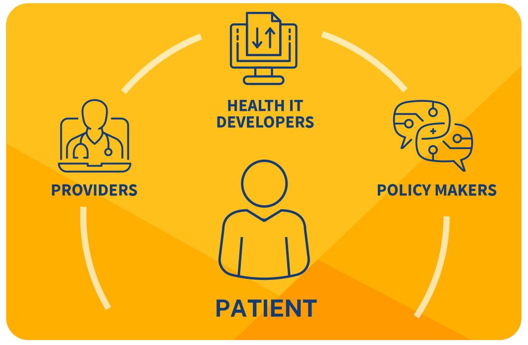 ONC Cures Act Final Rule | How It Will Change Medicine » Touch Point Media
